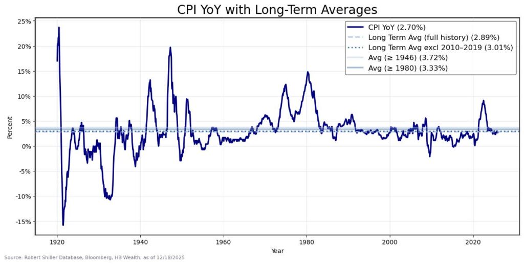 Can Lower CPI Boost Stocks? - HB Wealth