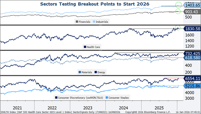 So Far in 2026, Everyone but Tech is a Winner. Policy Currents Say It ...