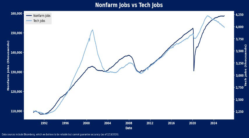 A Deep Dive Economic and Market Lessons from Innovation Eras Past - HB ...