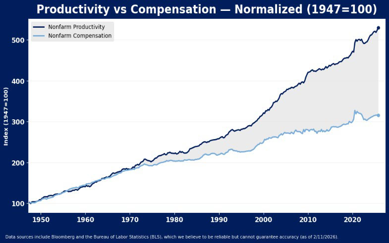 A Deep Dive Economic and Market Lessons from Innovation Eras Past - HB ...